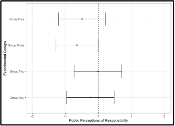 The Moral Legitimacy of Drone Strikes: How the Public Forms Its ...