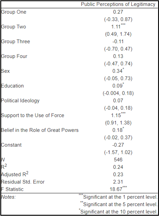 Appendix Cd - Texas National Security Review