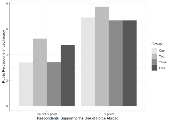 The Moral Legitimacy of Drone Strikes: How the Public Forms Its ...
